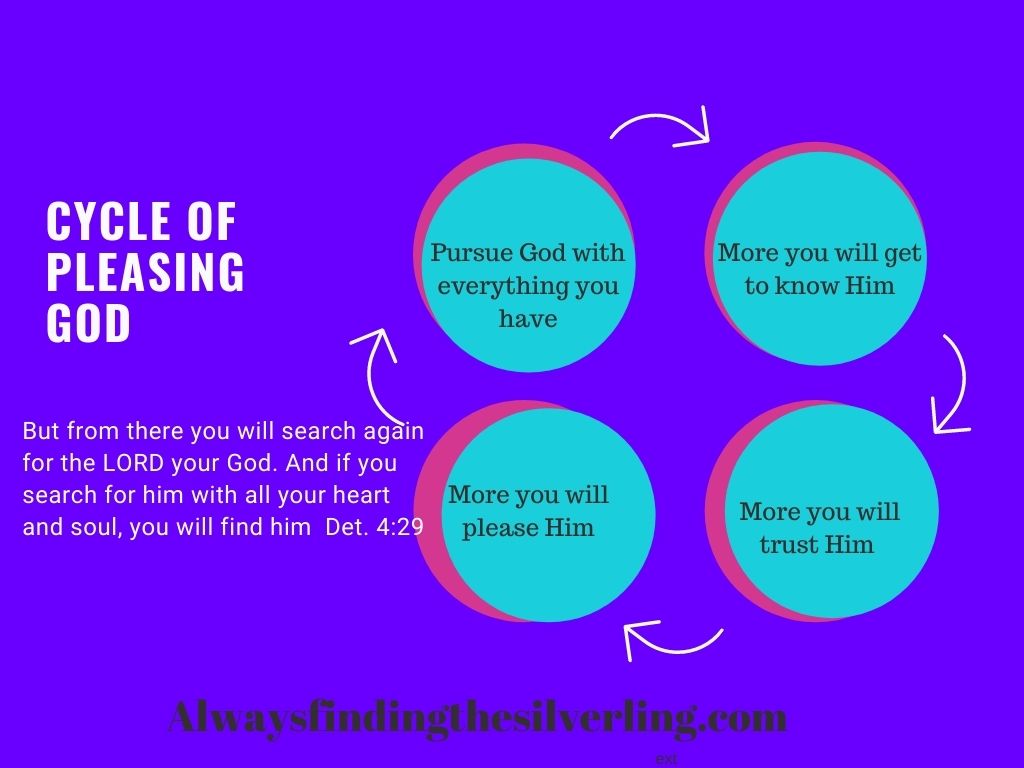 How to please God | Always finding the silver lining